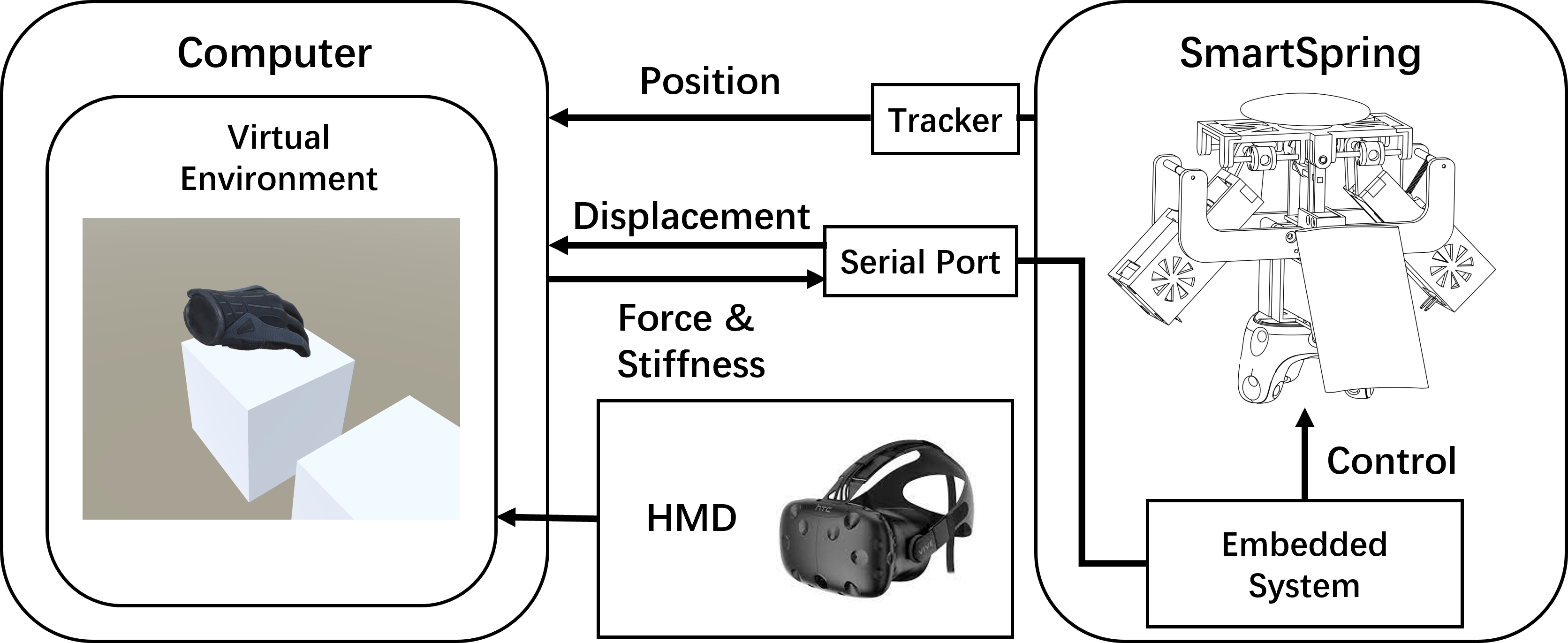 SmartSpring: a Low-Cost Wearable Haptic VR Display with Controllable Passive Feedback